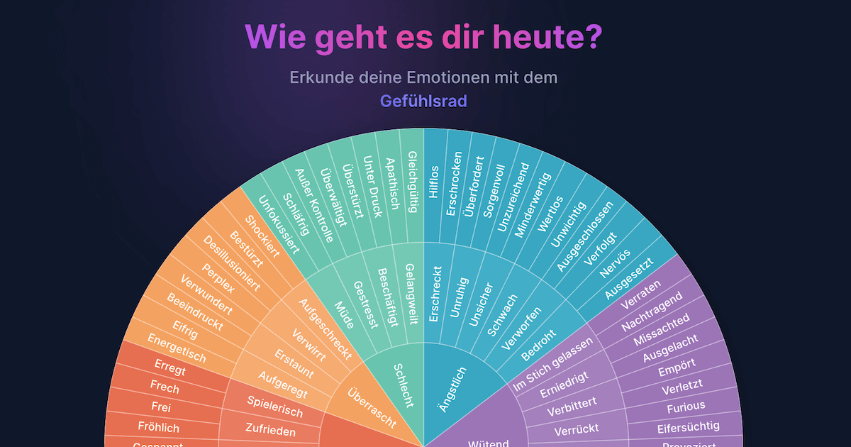 Verbinde dich mit deinem Inneren | Gefühlsrad