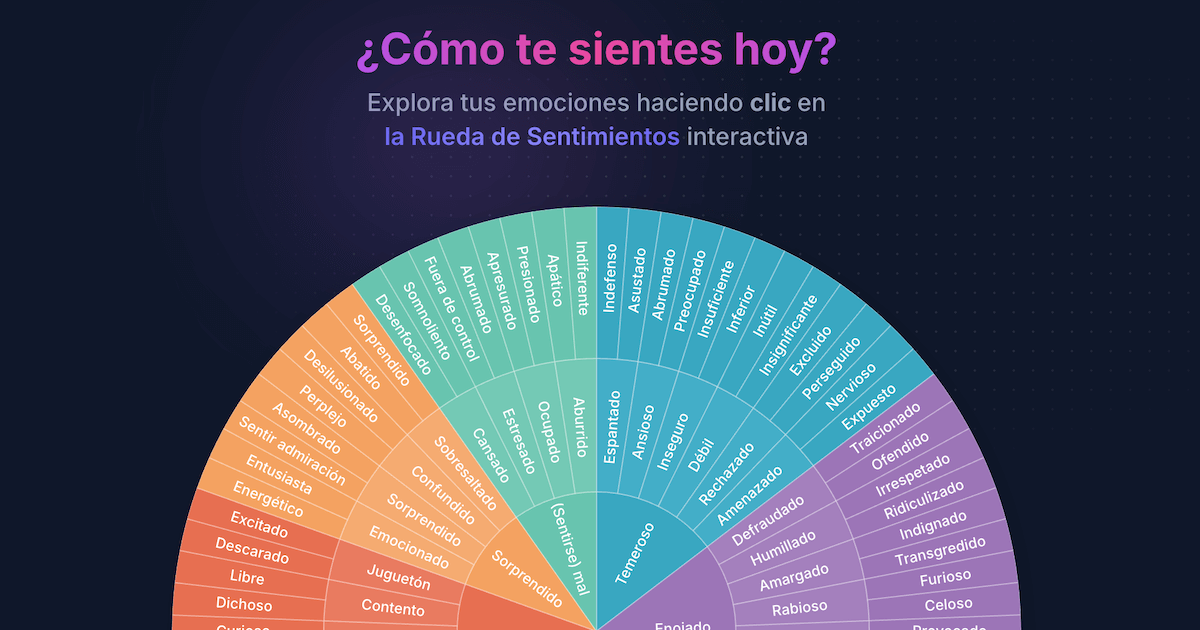 Pantallacompleta | Rueda de Emociones
